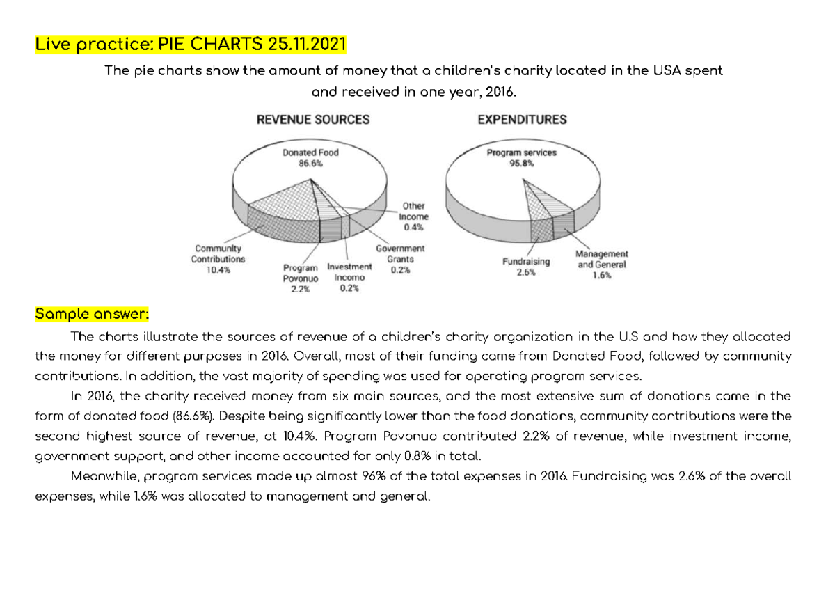 Day 33 - Writing Task 1: Analysis of Pie Charts (04.12.2021) - Studocu
