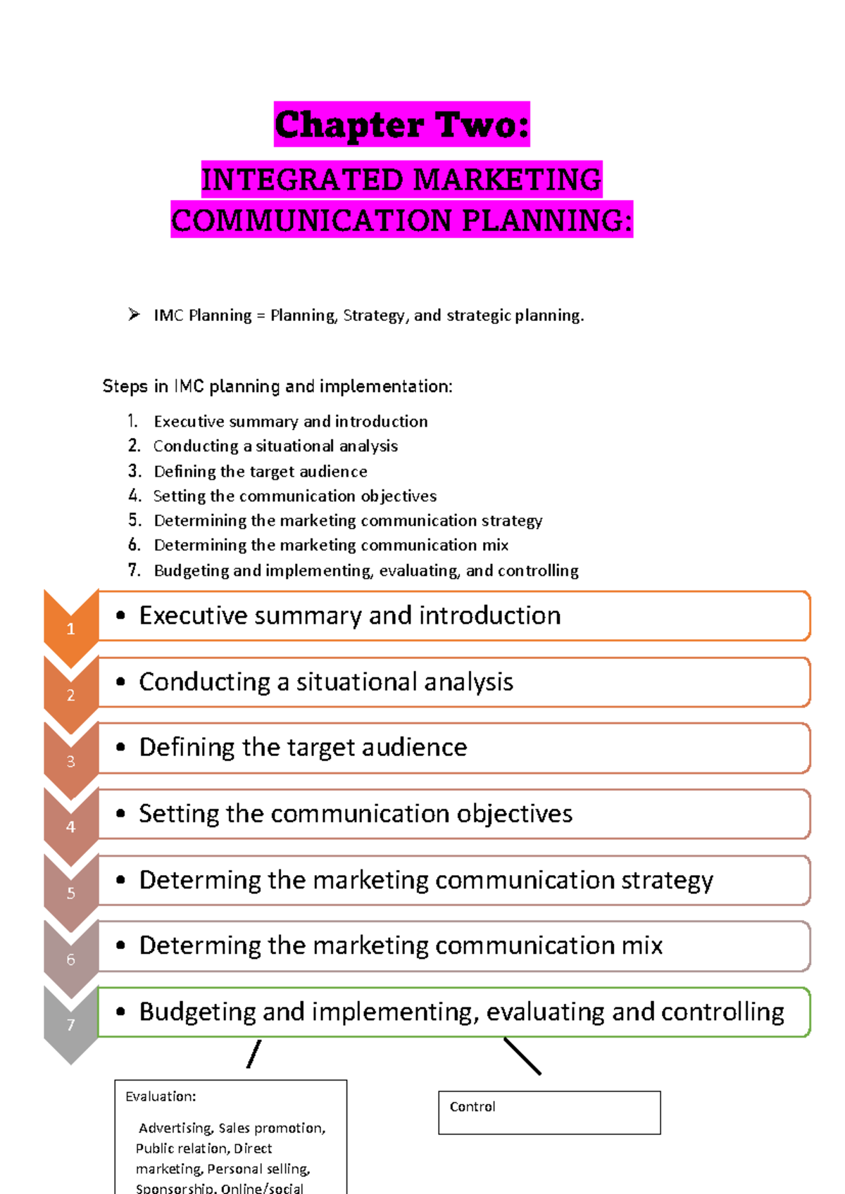 IMC Planning & Communication Strategies - Chapter 2 Overview - Studocu