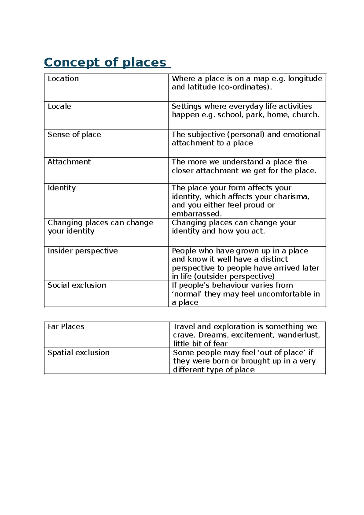 Character of Places - A-level geography - What shapes the character of ...