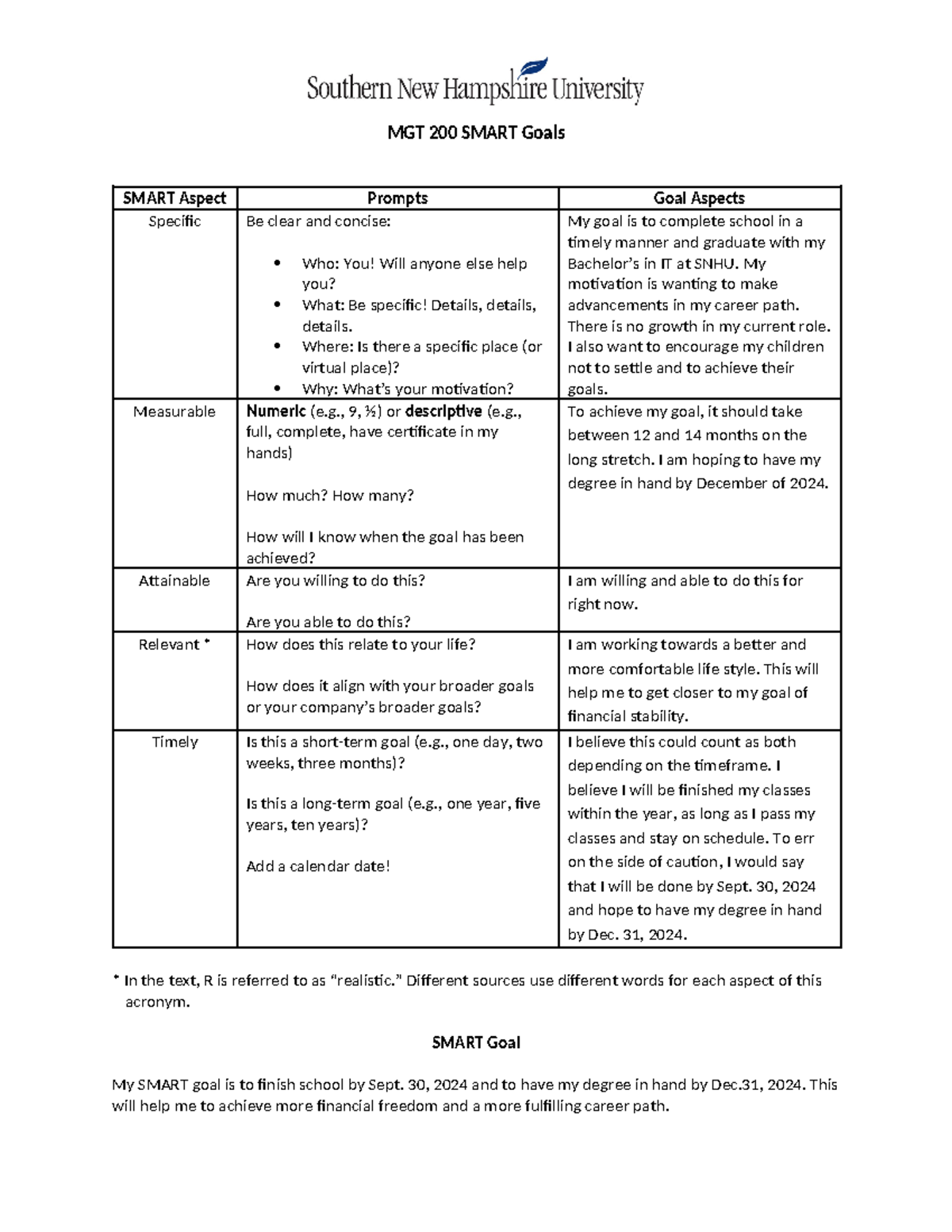 MGT 200 Module 3 Assignment: Crafting SMART Goals for Success - Studocu