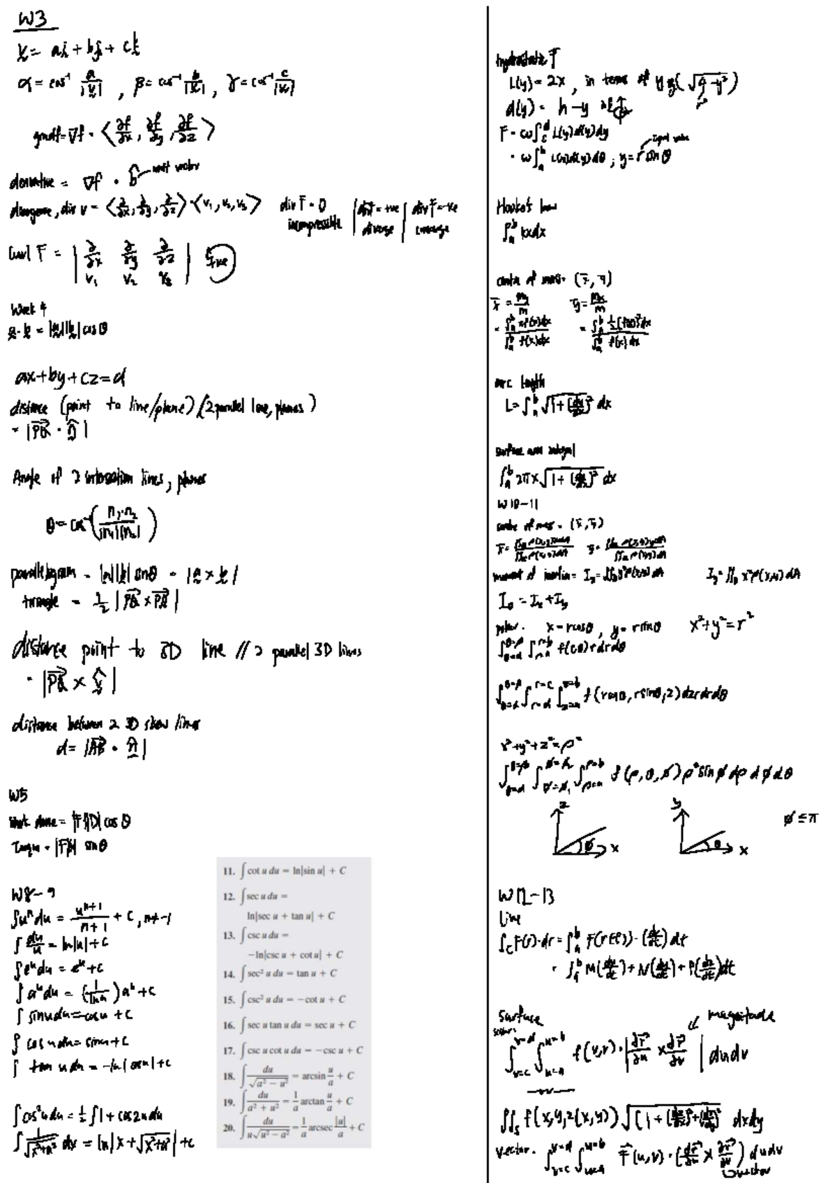 Advanced Calculus Formulas - Week 4 (MATH 24) - Studocu