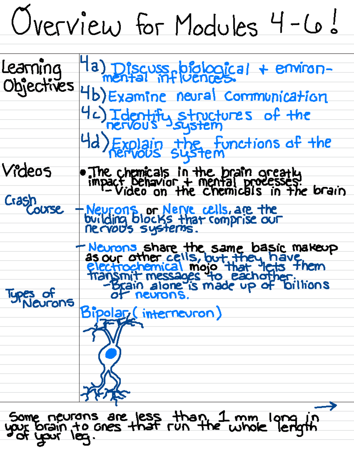 General Psychology PSY101 Modules 4-6 Key Concepts Overview - Studocu
