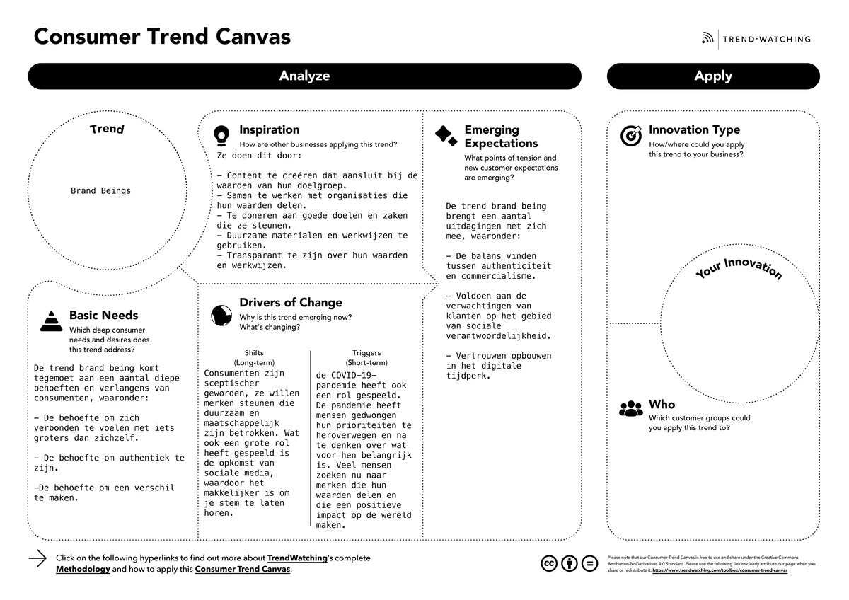 Innovatie Samenvatting H4-6: Business Model Canvas en Kernconcepten ...
