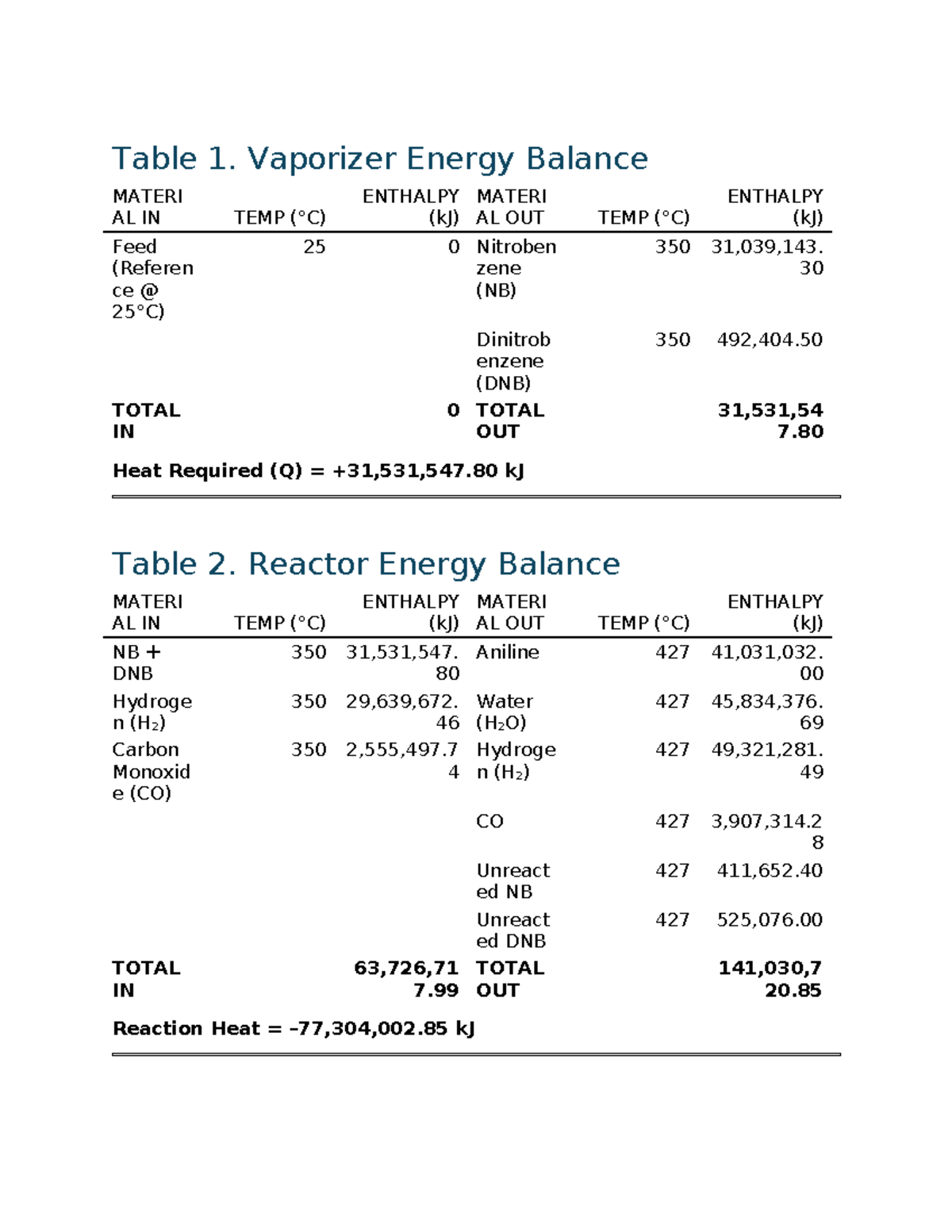 Energy Balance Tables Reference Format for CHEM 101 - Studocu