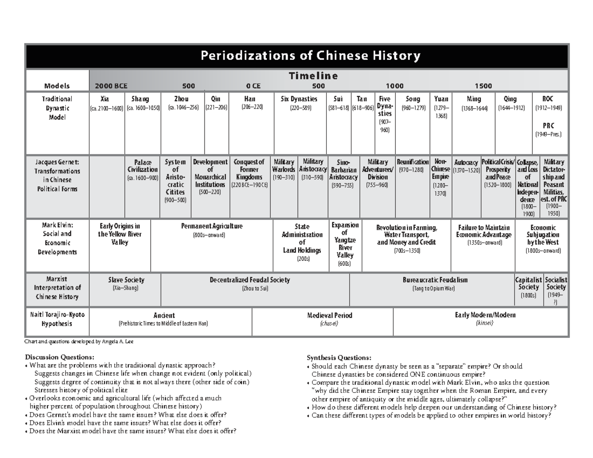Periodization of Chinese History: Models & Synthesis Questions (HIST ...