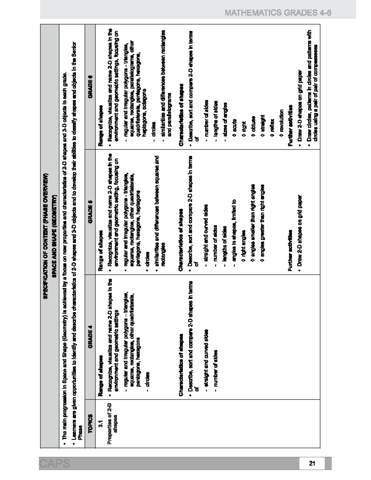 CAPS Mathematics Topics Overview: Space, Shape, Measurement & Data Handling - Studocu