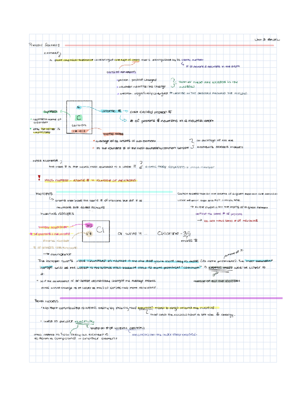Unit 2 Review (#1) - Periodic Squares, Isotopes, Bohr Models, etc ...
