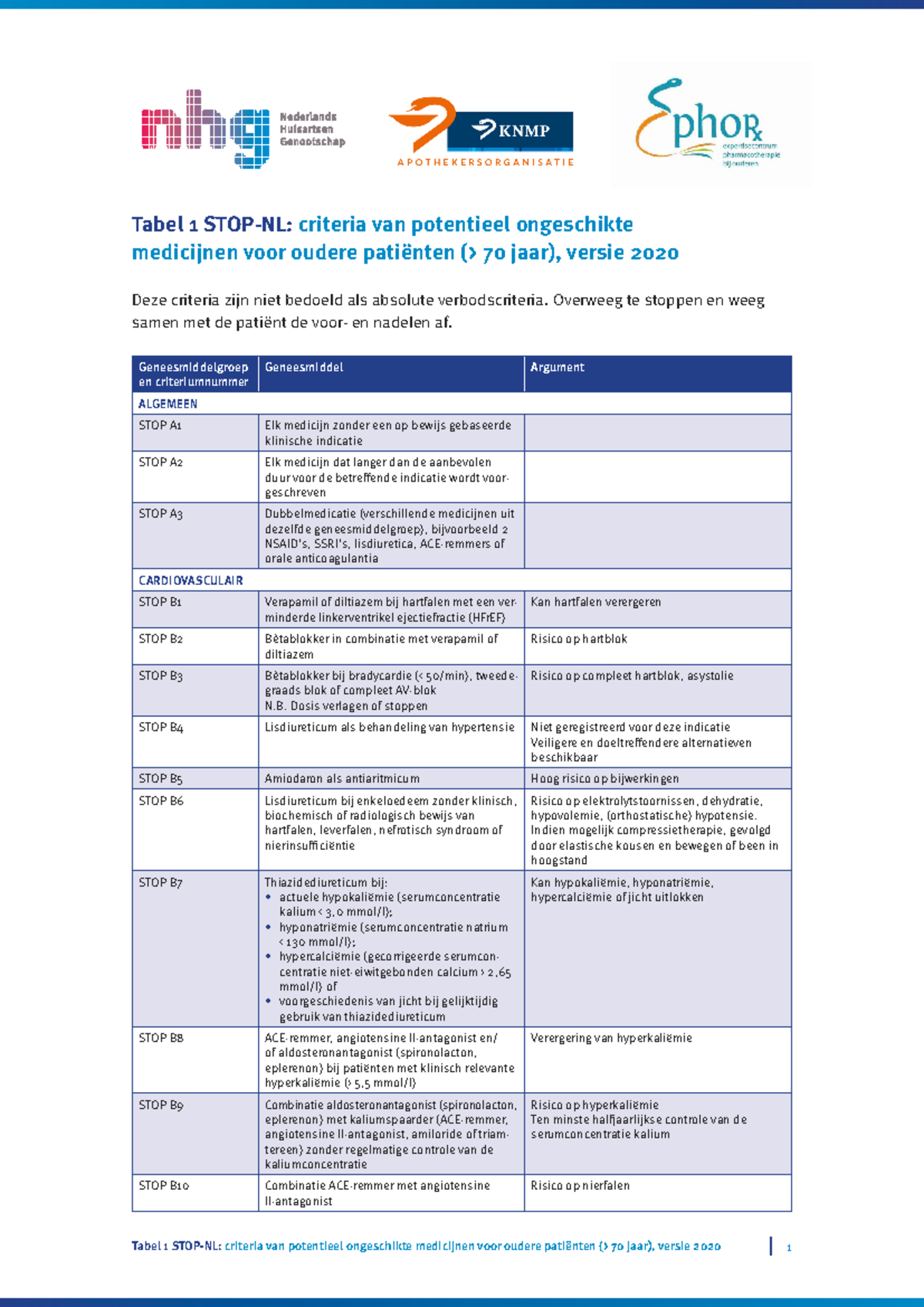 STOP-NL Criteria voor Ongepaste Medicijnen bij Ouderen (>70 jaar) 2021 ...