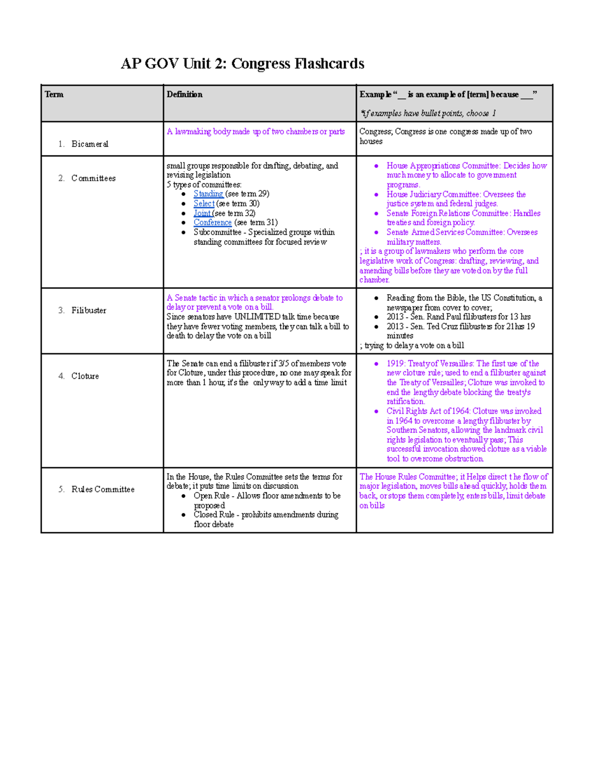 AP GOV Unit 2: Congress Flashcards - Key Terms & Definitions - Studocu