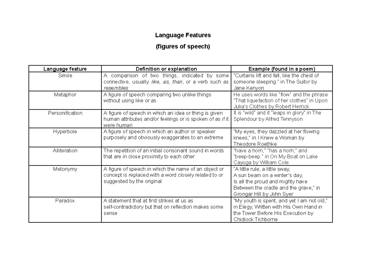 Language Features in Poems 2: Key Figures of Speech Explained - Studocu