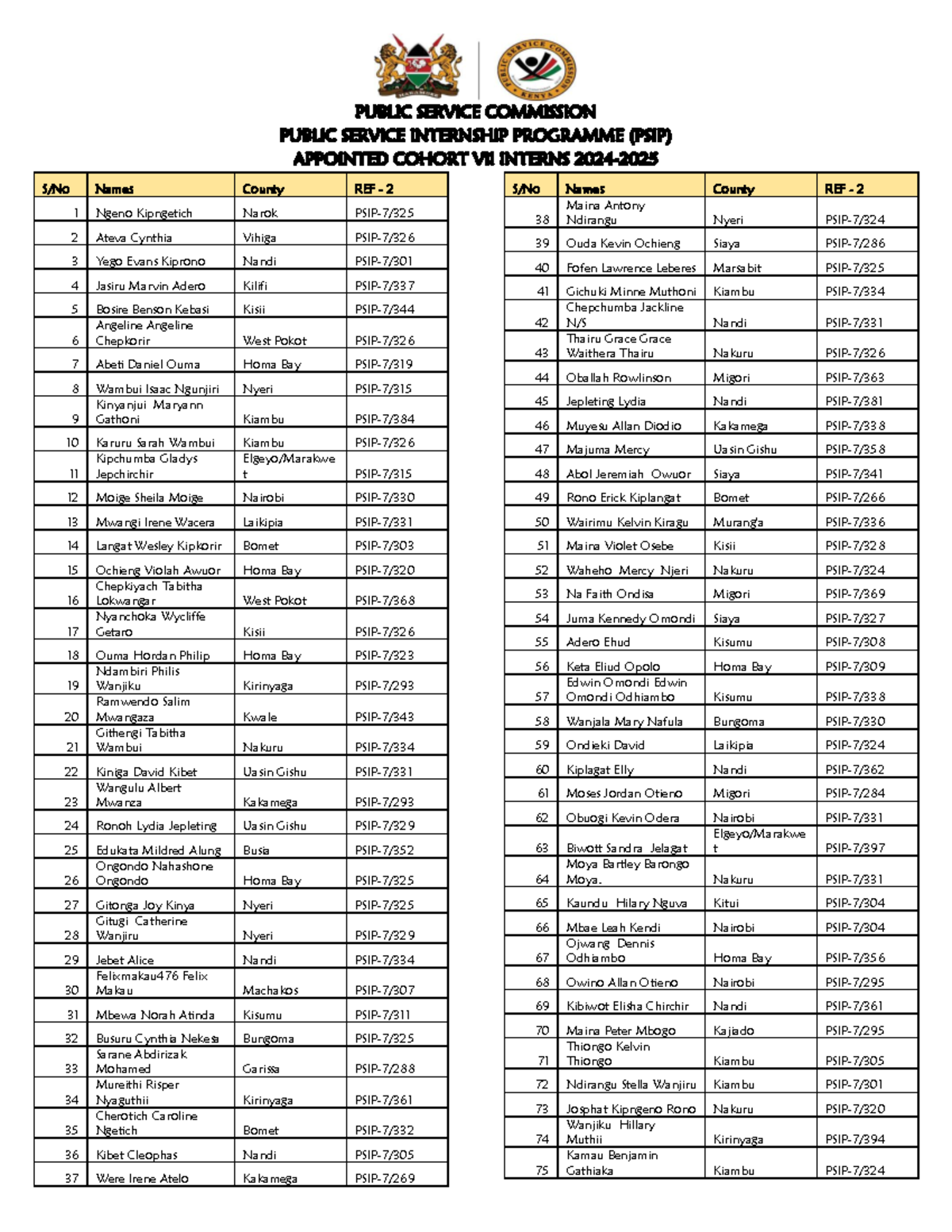 Appointed PSIP Cohort VII Interns List 2024-2025 - Studocu