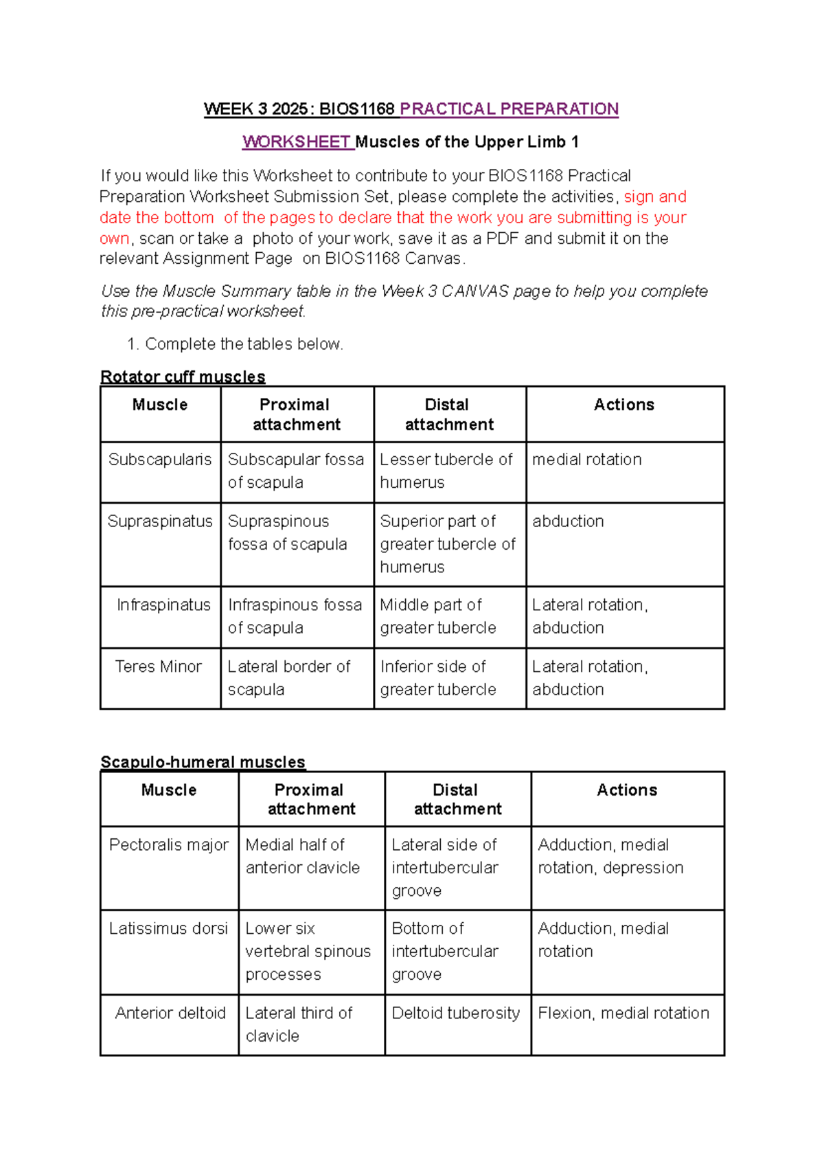 BIOS1168 Practical Worksheet: Muscles of the Upper Limb 1-4 - Studocu