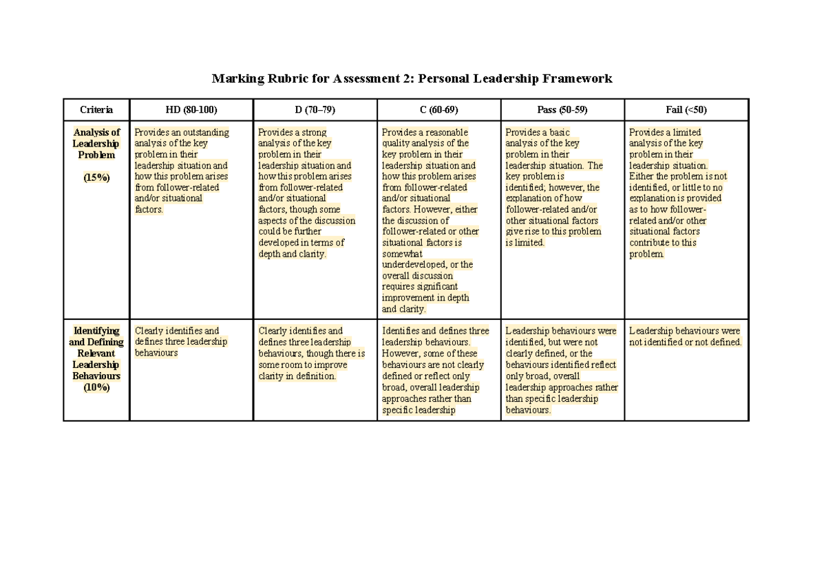 MGX3991 S1 2026 A2 Marking Rubric: Leadership Framework Analysis - Studocu