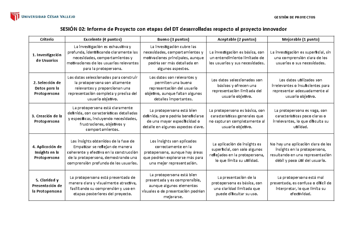 S2 Informe de Proyecto: Empatizar y Creación de Protopersona - Studocu