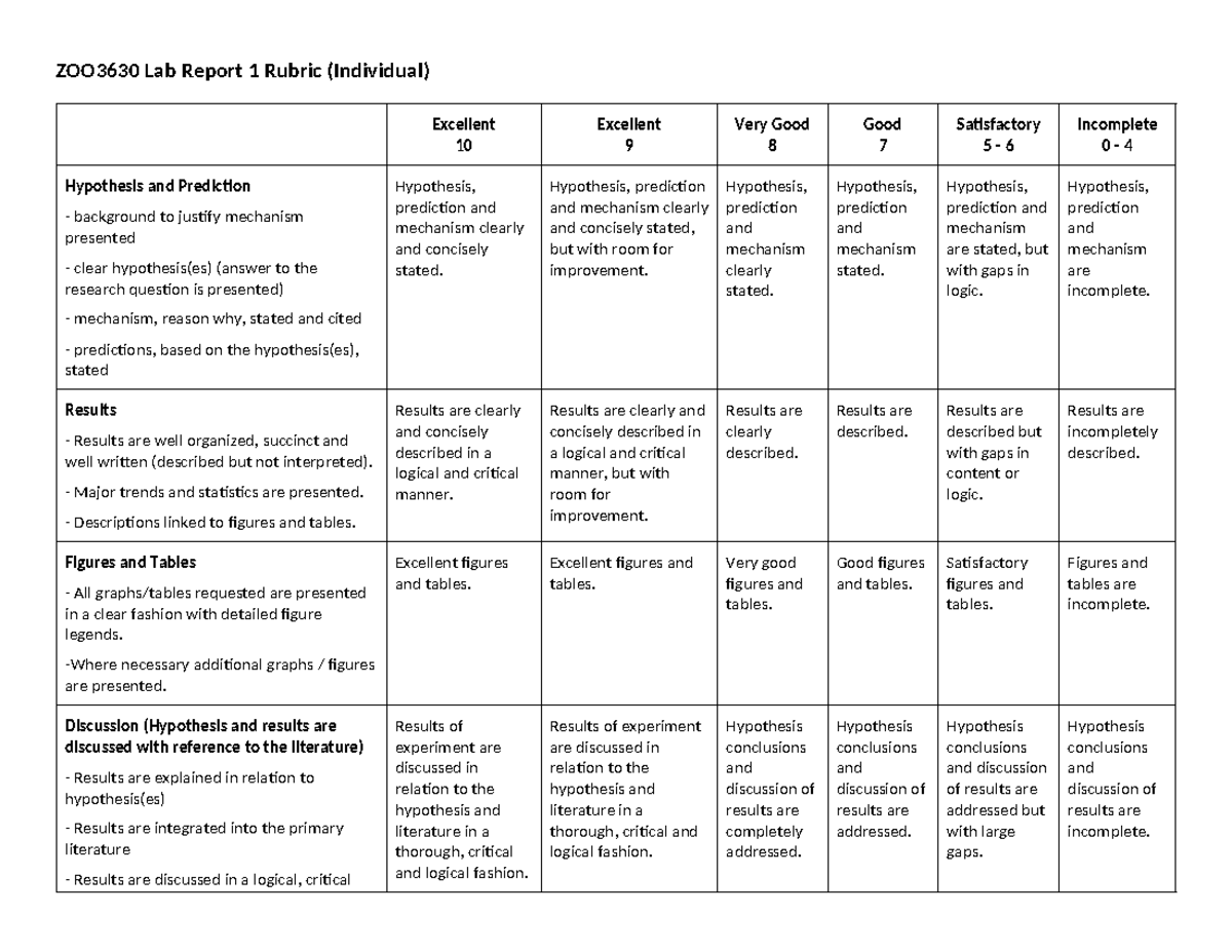 ZOO3630 Lab Report 1 Rubric: Hypothesis, Results & Discussion ...
