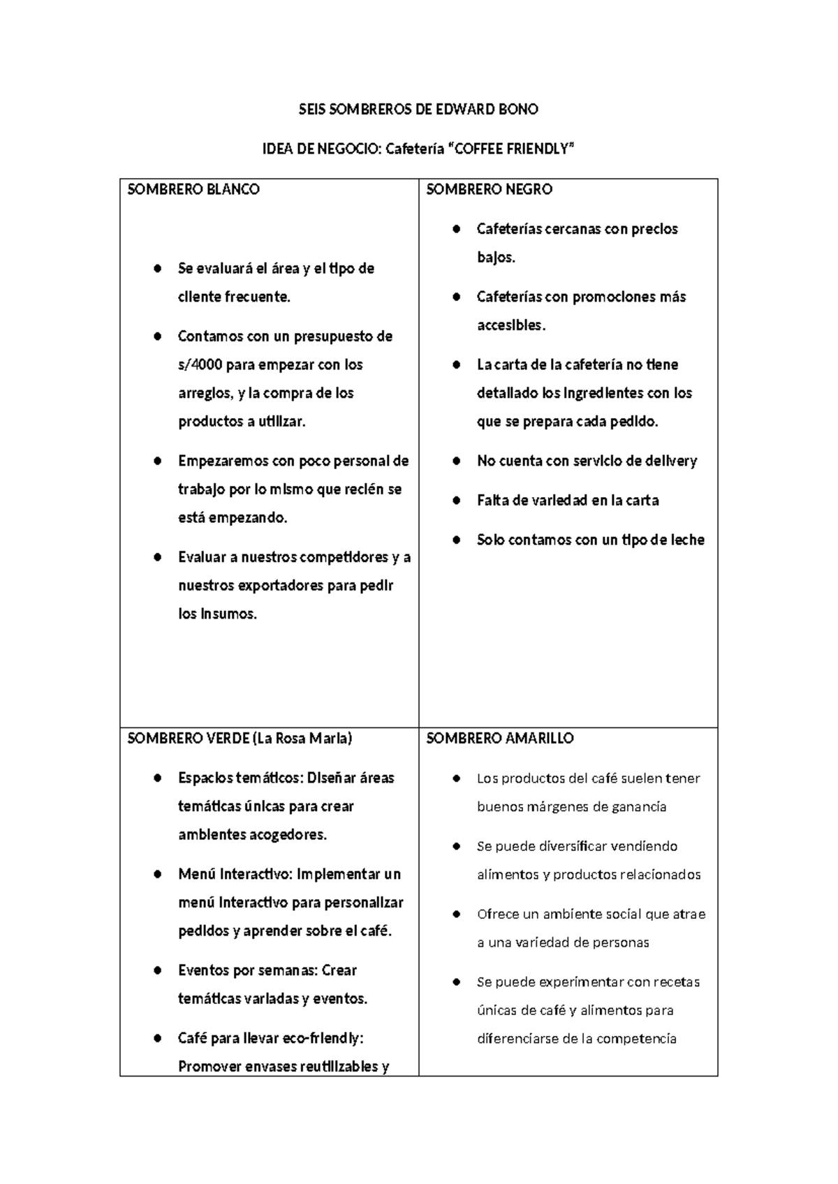 SEIS SOMBREROS DE EDWARD BONO: Estrategias para Cafetería SOMBRERO ...