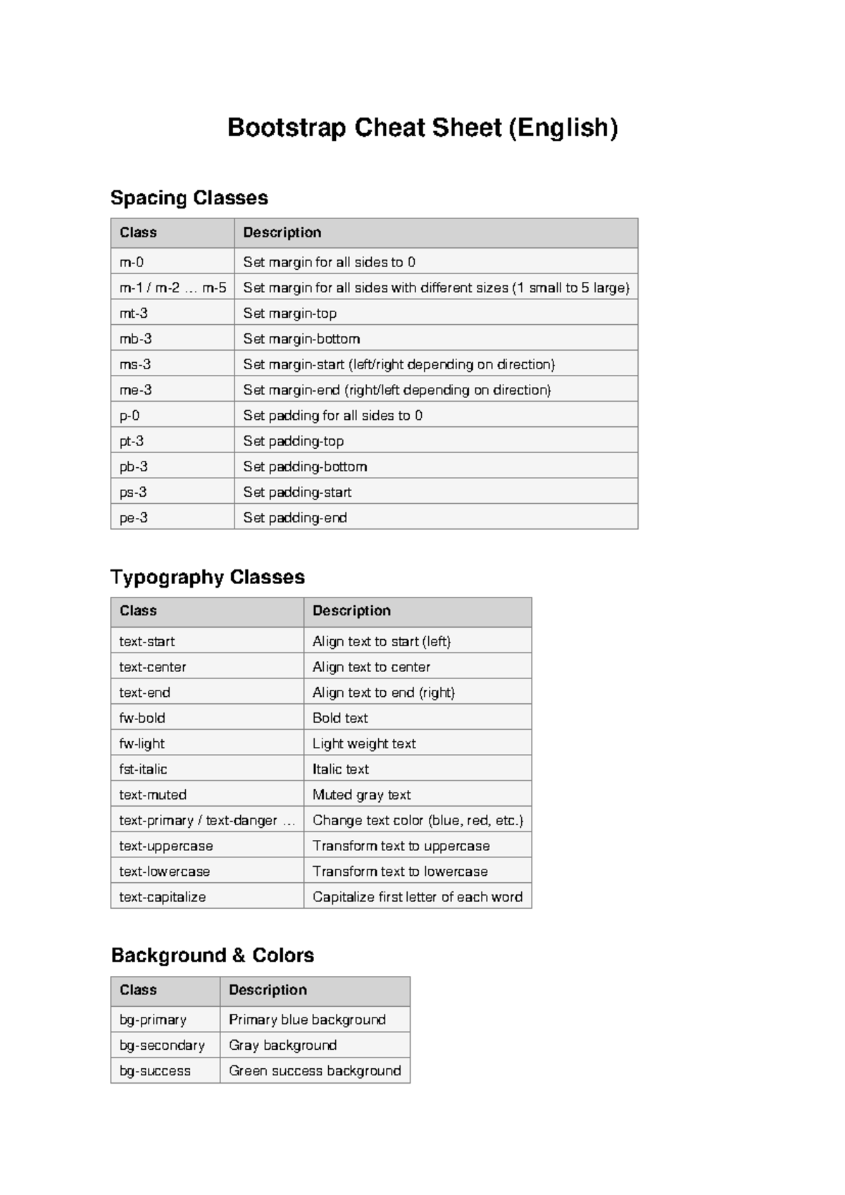 Bootstrap Classes Cheat Sheet (English) - Studocu