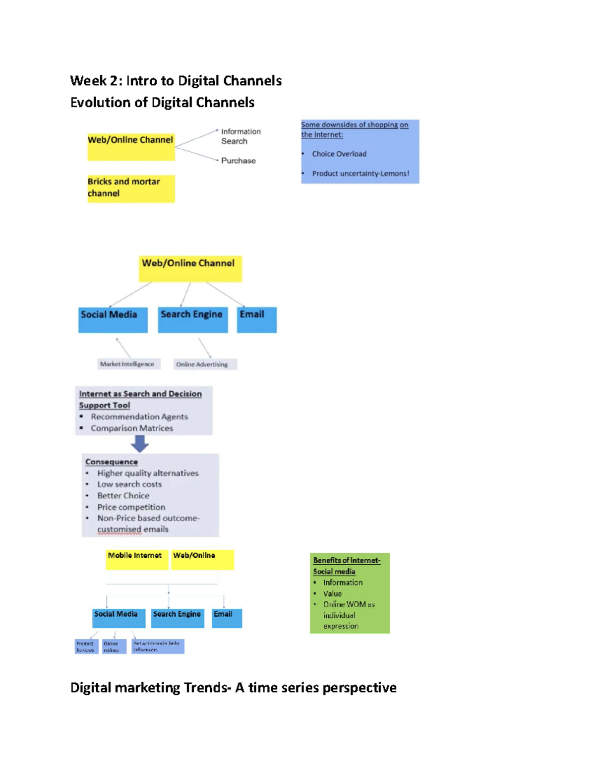 Digital Marketing Notes - C10026v4 - Week 2: Intro to Digital Channels ...