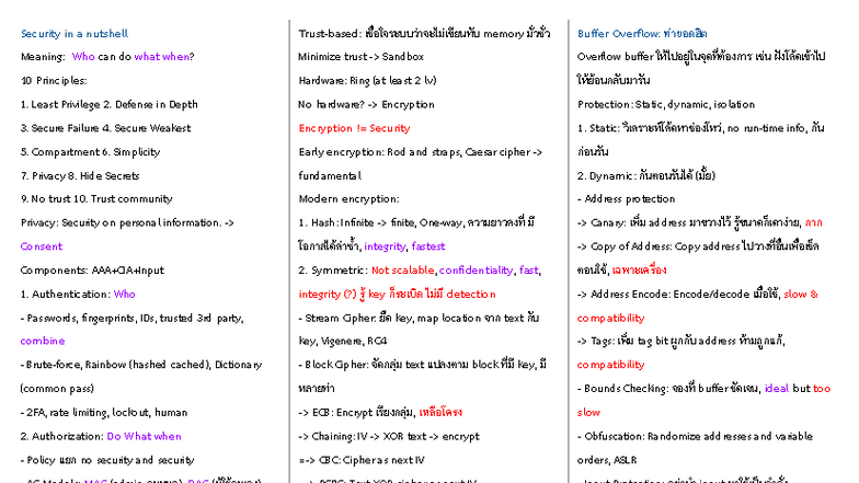 Com Sec Final Exam Cheat Sheet: Key Security Principles & Concepts ...