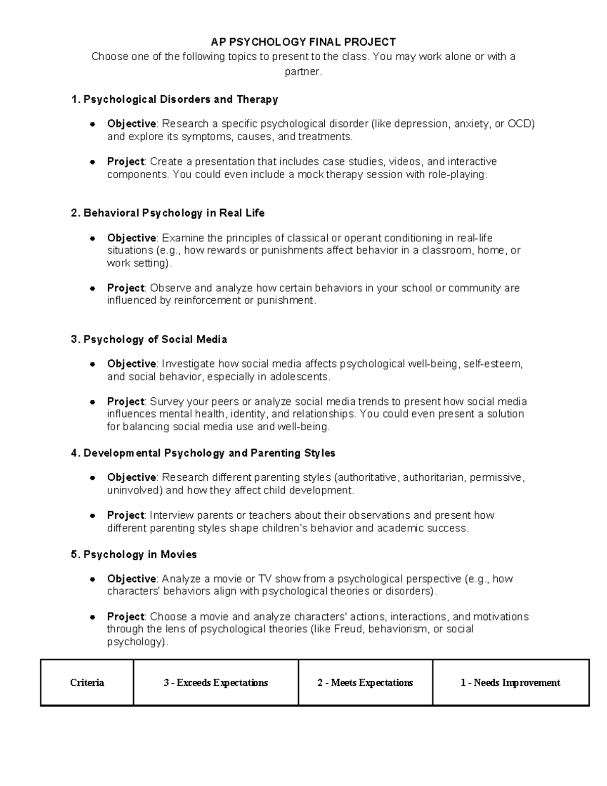 AP PSYCHOLOGY FINAL PROJECT: Exploring Key Topics in Psychology - Studocu