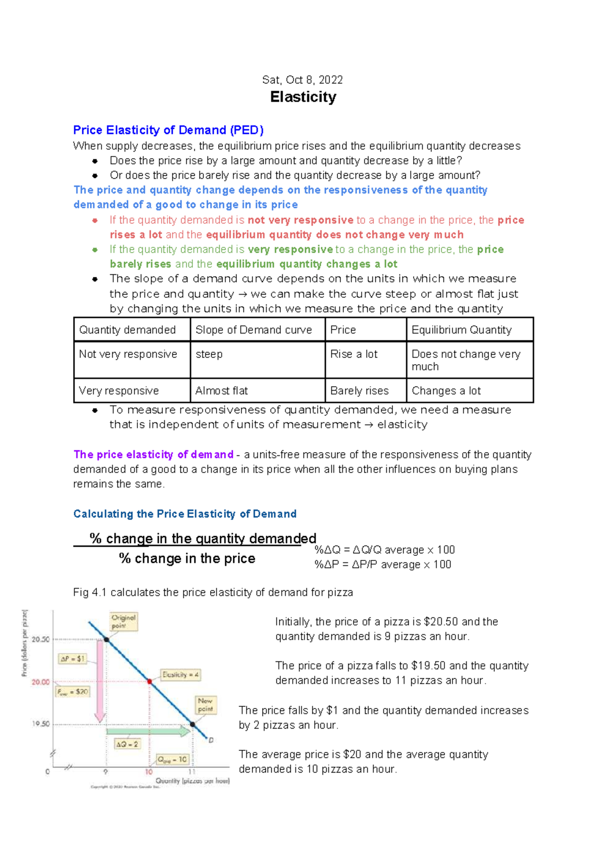 Ch4 Lecture Notes: Understanding Price Elasticity of Demand (PED) - Studocu