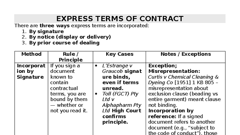 Contract Law Exam Notes (LAW101) - Incorporation & Vitiating Factors ...