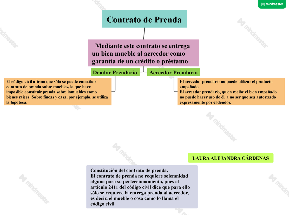 Contrato de Prenda: Aspectos Clave y Garantías Legales - Studocu