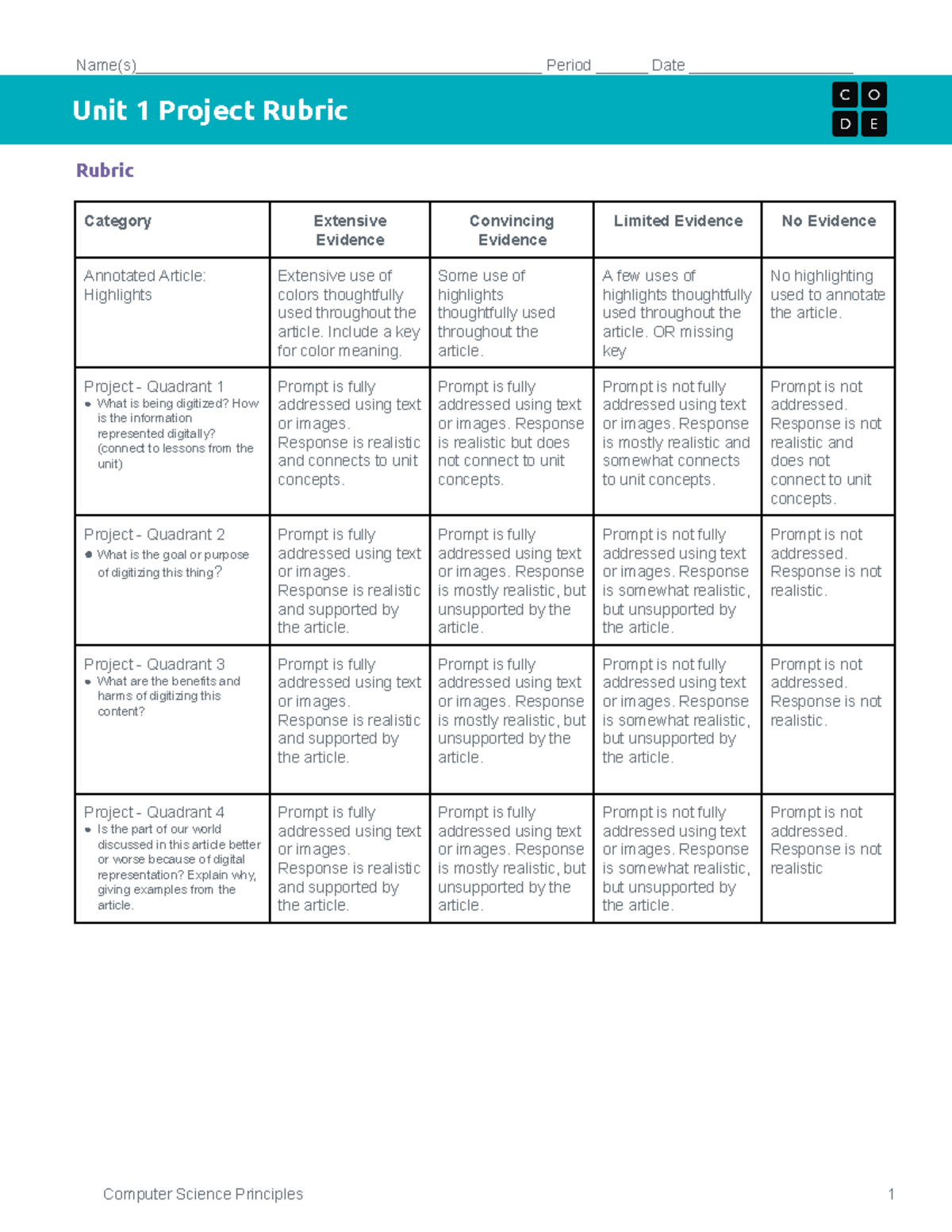 U1 Project Rubric 23-24: Digital Representation Evaluation - Studocu