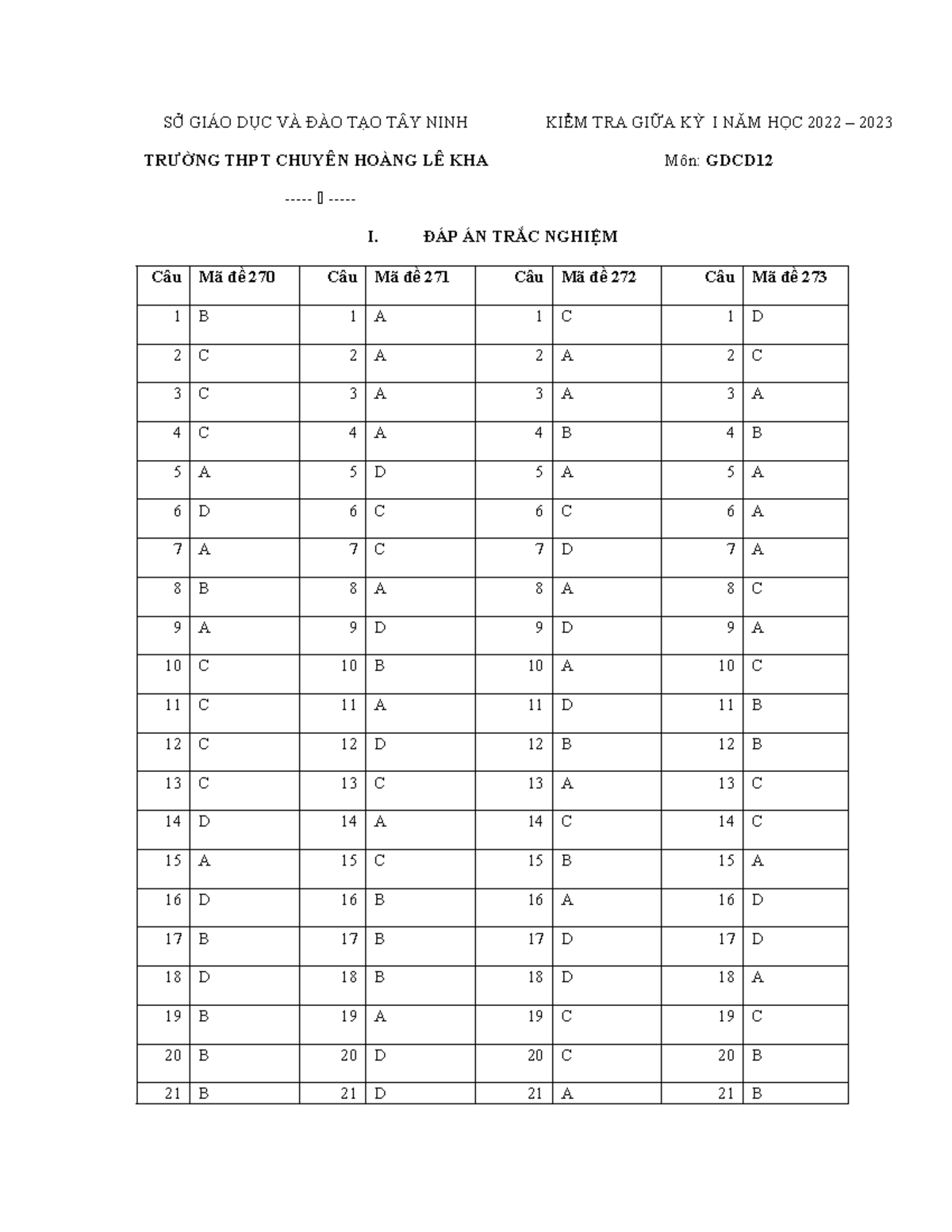 GDCD12 Kiểm Tra Giữa Kỳ I 2022-2023 Đáp Án Trắc Nghiệm - Studocu