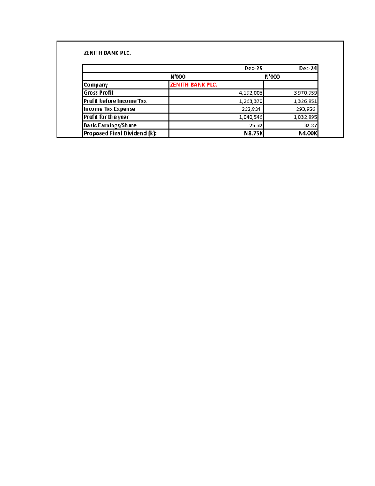 Zenith BANK - Notes - International relations - ZENITH BANK PLC. Dec-25 ...