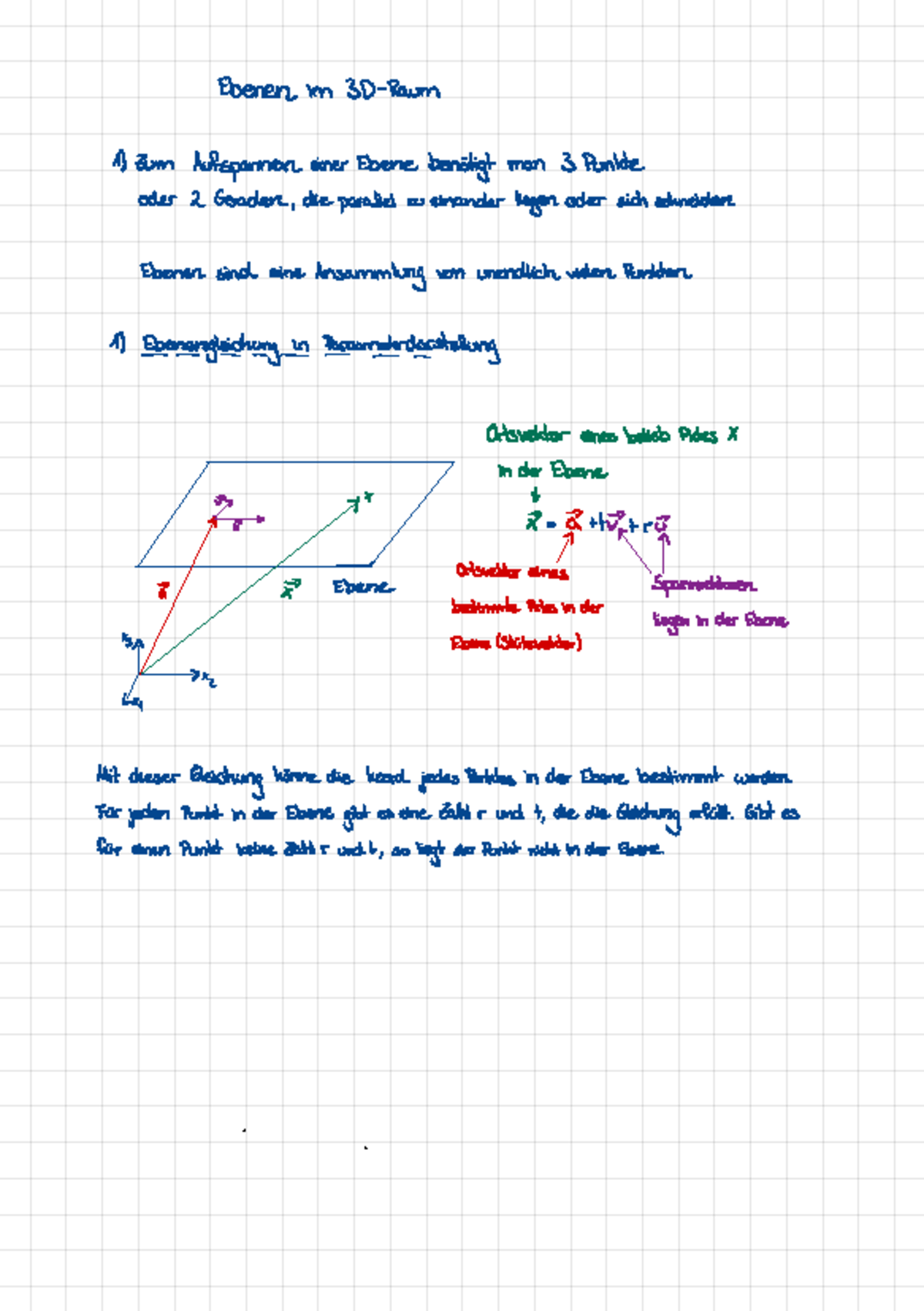 Mathe - Lernzettel Ebene - Ebenen im 3D-Raum 1) Zum Aufspannen einer ...
