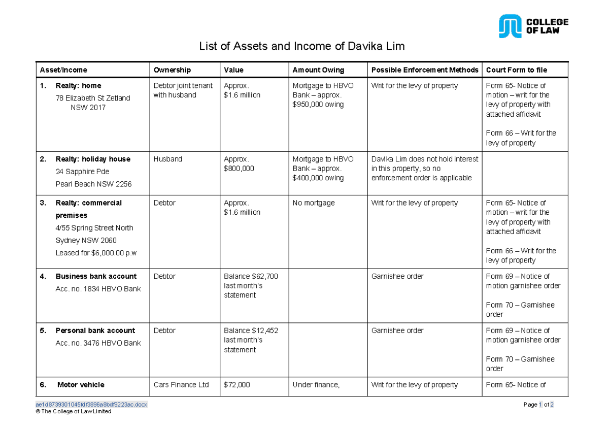 Civil Litigation Activity 3.1: Assets and Income of Davika Lim - Studocu