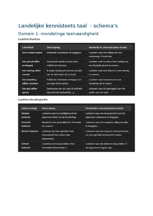 Betoog Havo 3: Structuur en Tips voor een Effectief Betoging - Studeersnel