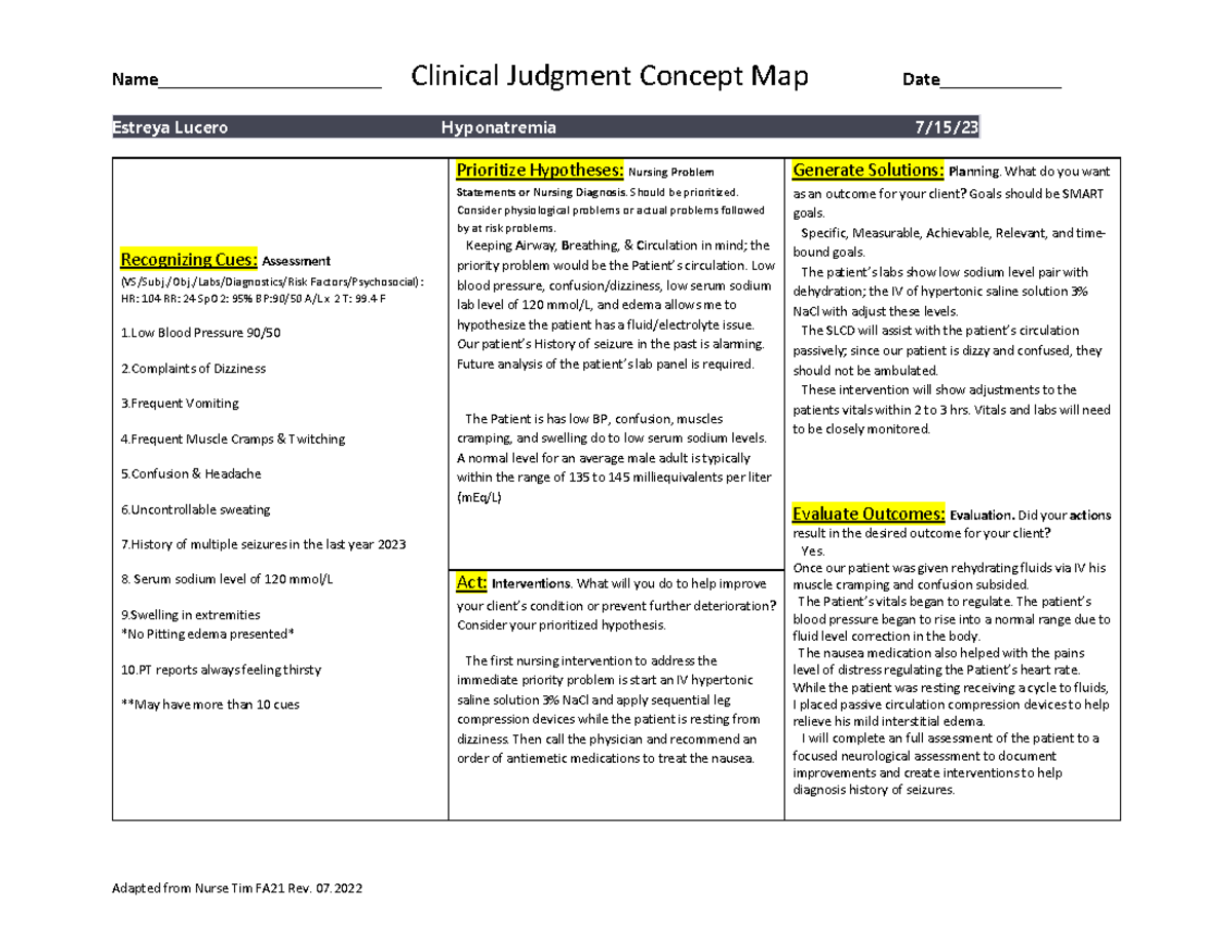 Hyponatremia Clinical Judgment Concept Map for Nursing FA21 - Studocu