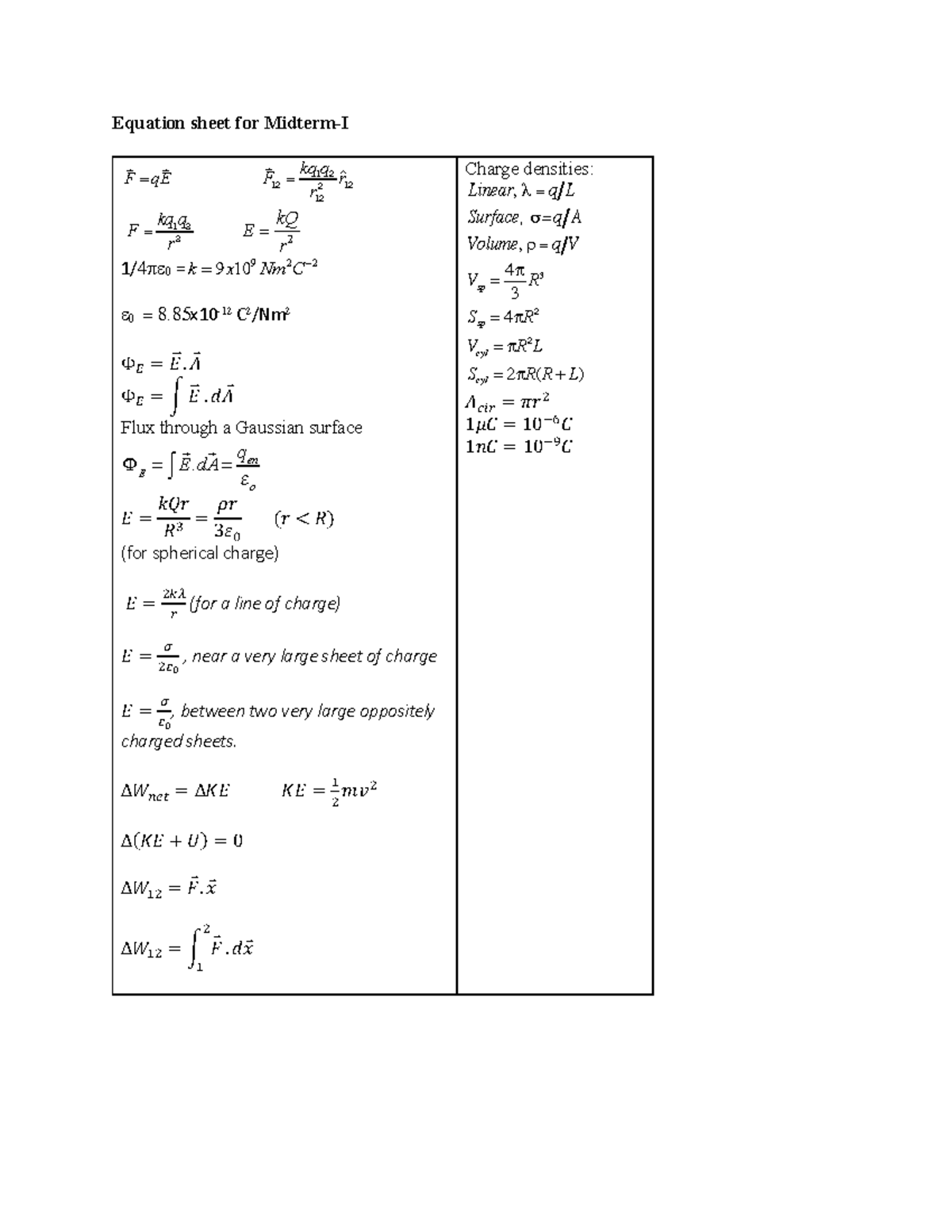 Midterm Equation Sheet for Physics: Key Formulas and Concepts - Studocu