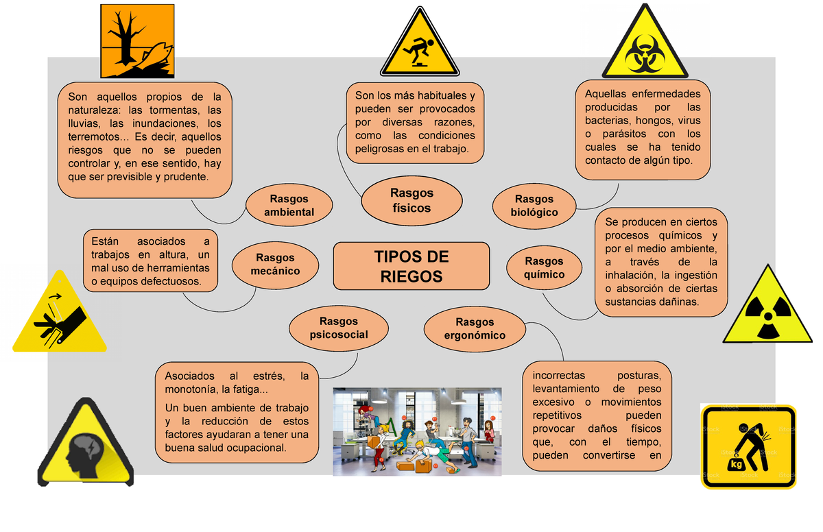 Mapa Conceptual Sobre Riesgos Ambientales - Infoupdate.org