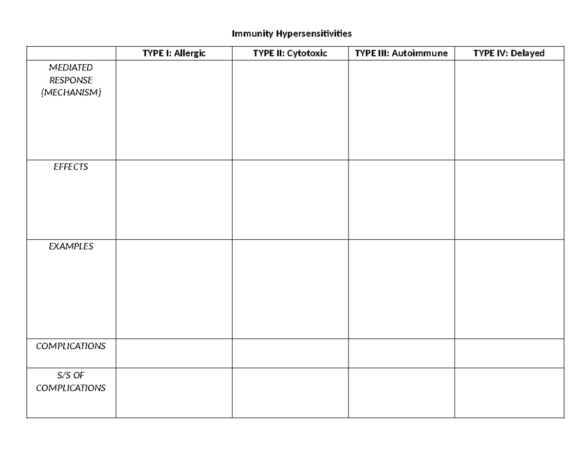 immunity template - NR-283 - Immunity Hypersensitivities TYPE I ...