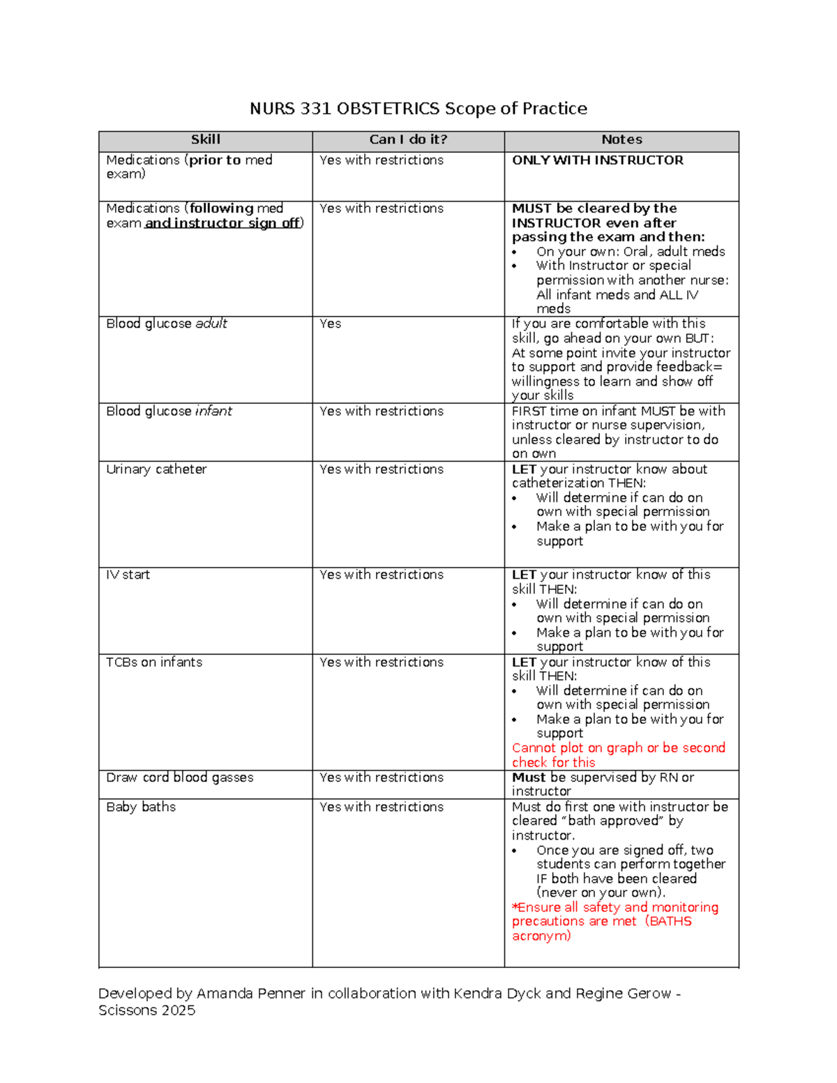 NURS 331 OBSTETRICS Scope of Practice Skills & Medications Notes - Studocu