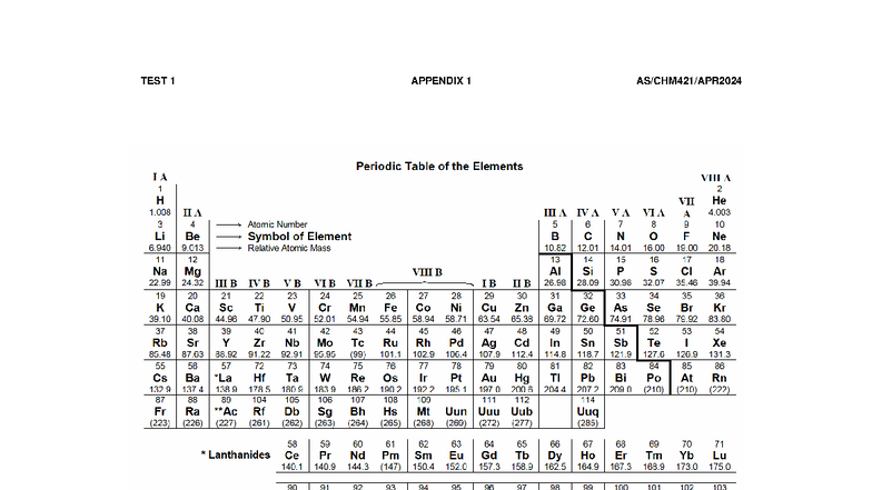 CHM421 Test 1 Appendix: Periodic Table of Elements - Studocu