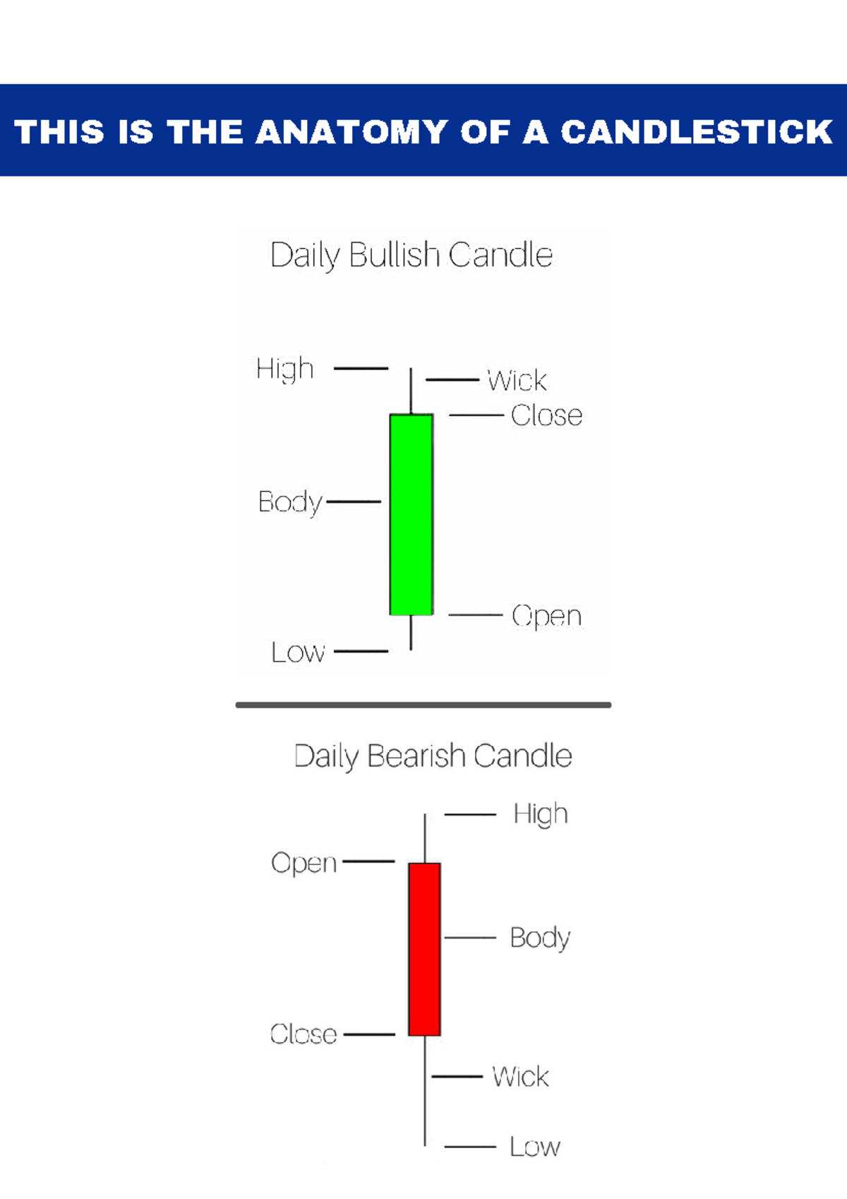 Candle Stick Chart Patterns: Daily & Reversal Insights - Studocu