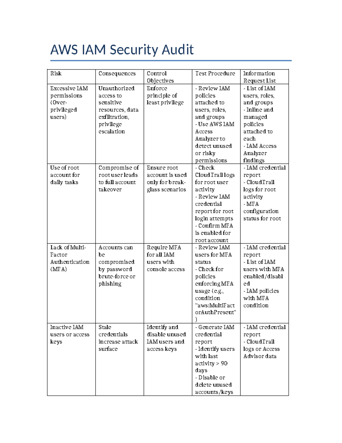 AWS IAM Security Audit: Risk Assessment & Control Objectives - Studocu