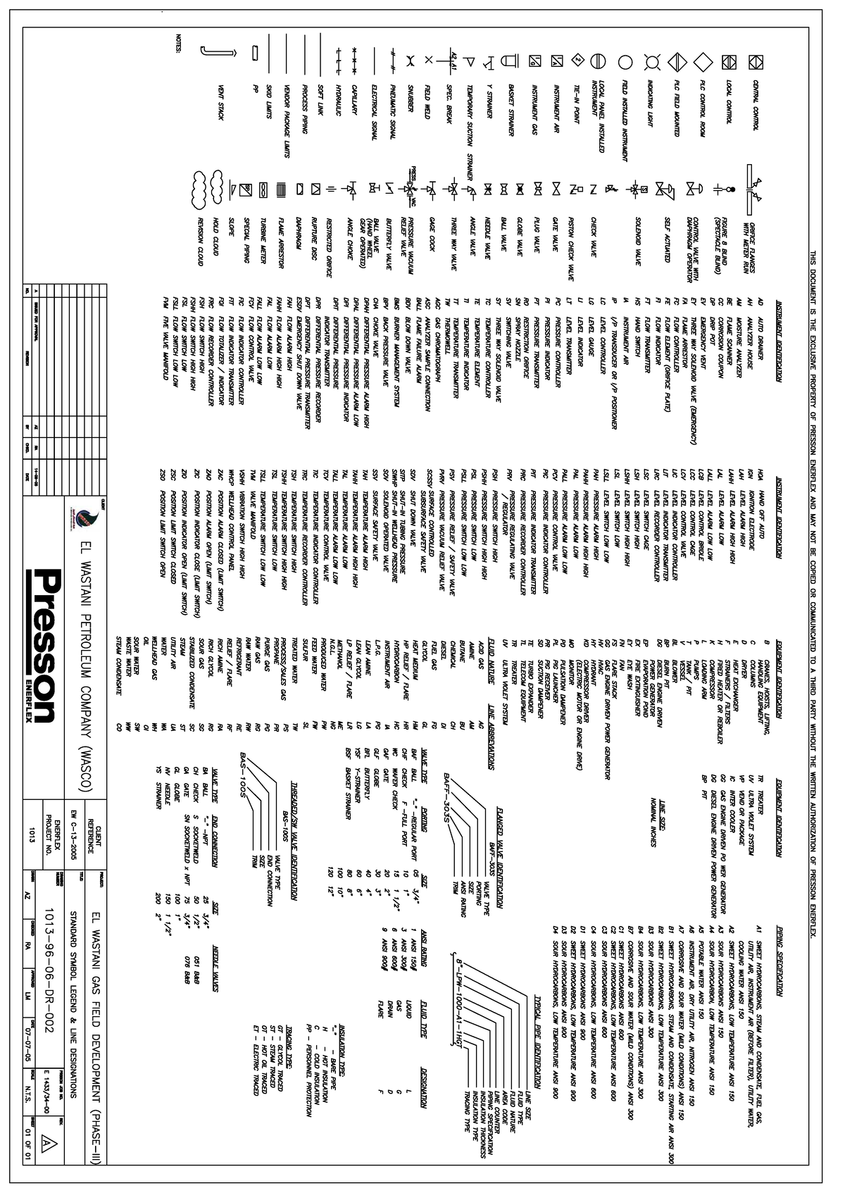 Chemical Engineering P&ID Symbols and Equipment Identification - Studocu