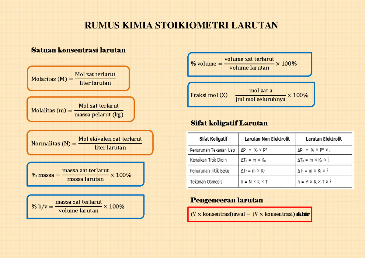 Rangkuman Rumus Kimia UTS: Konsentrasi & Stoikiometri Larutan - Studocu