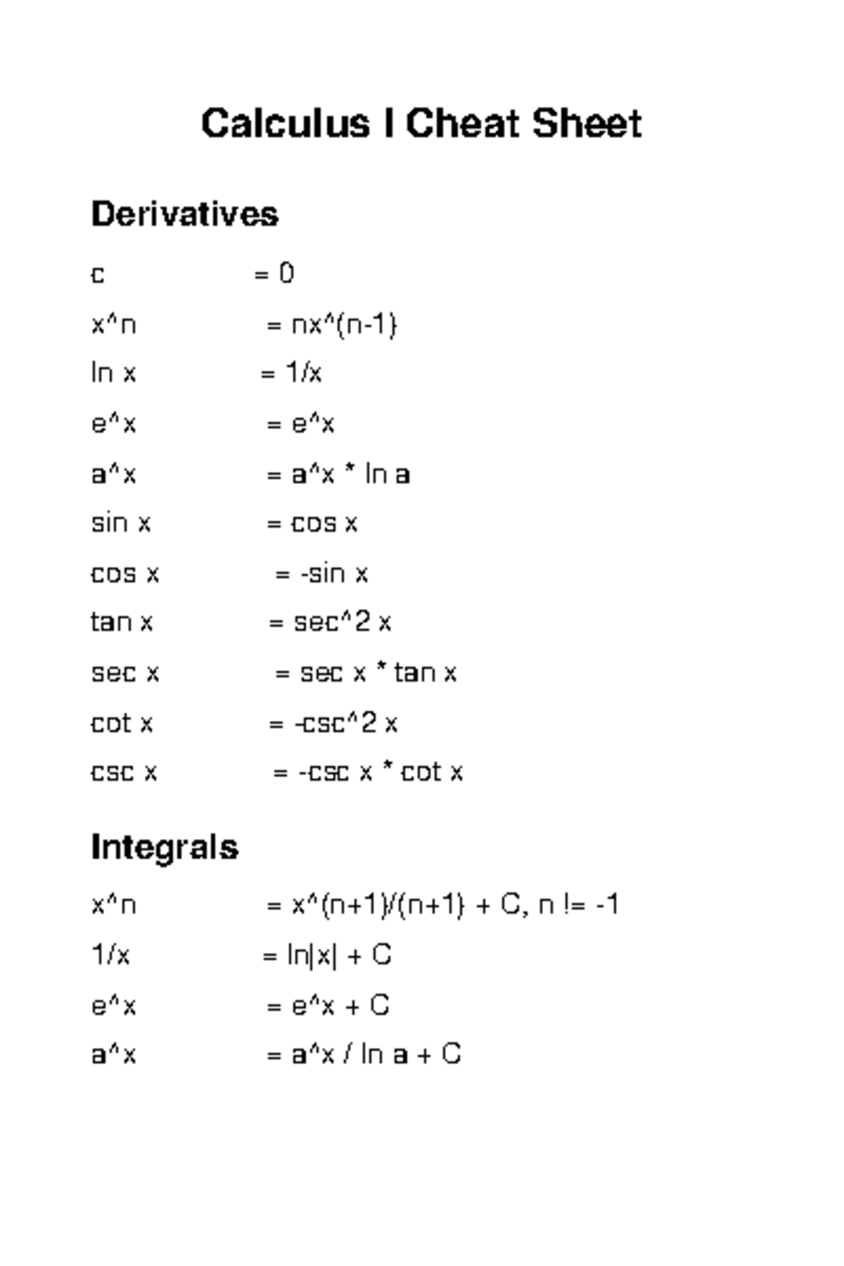 Calculus I Cheat Sheet (Calc1) - Derivatives, Integrals & Identities - Studocu