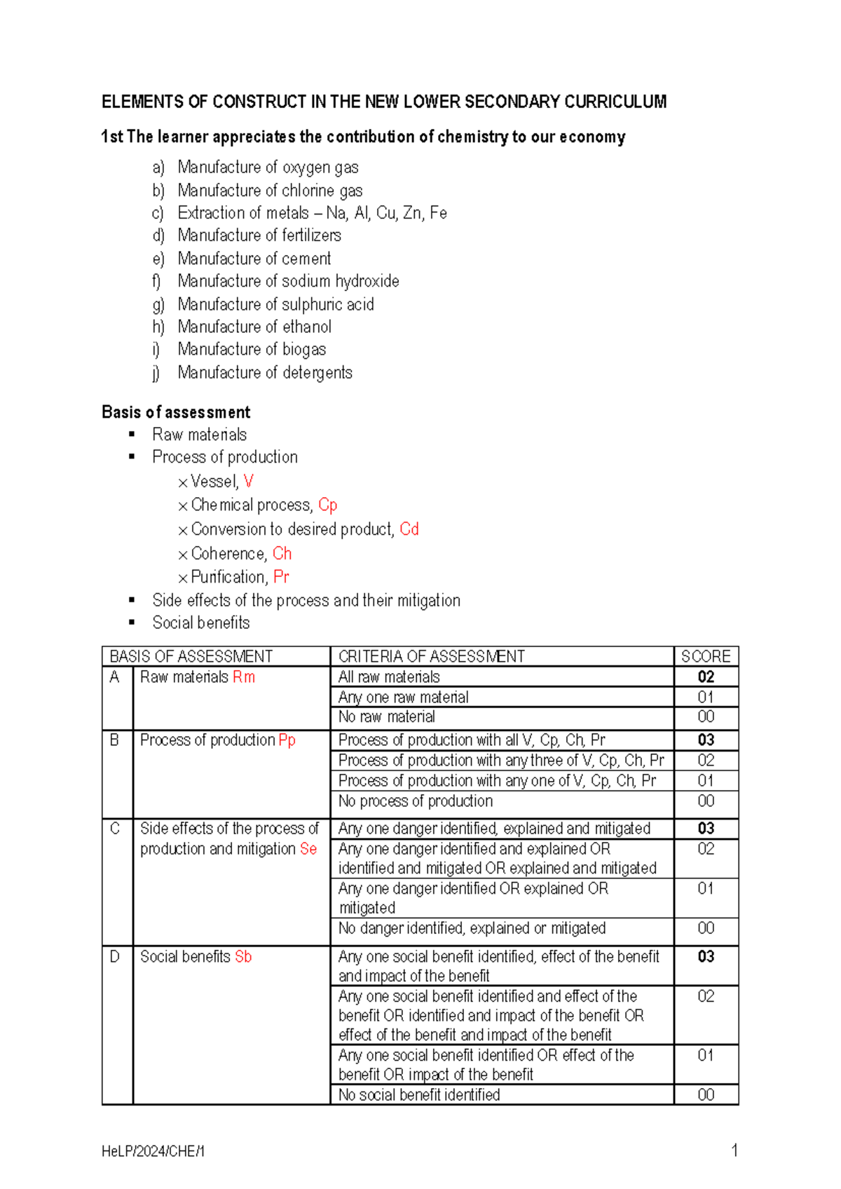 S4 Chemistry: Elements of Construct in Lower Secondary Curriculum - Studocu