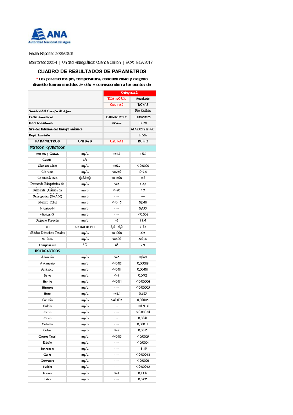 Resultados de Calidad de Agua ECA 2017 - Cuenca Chillón - Studocu