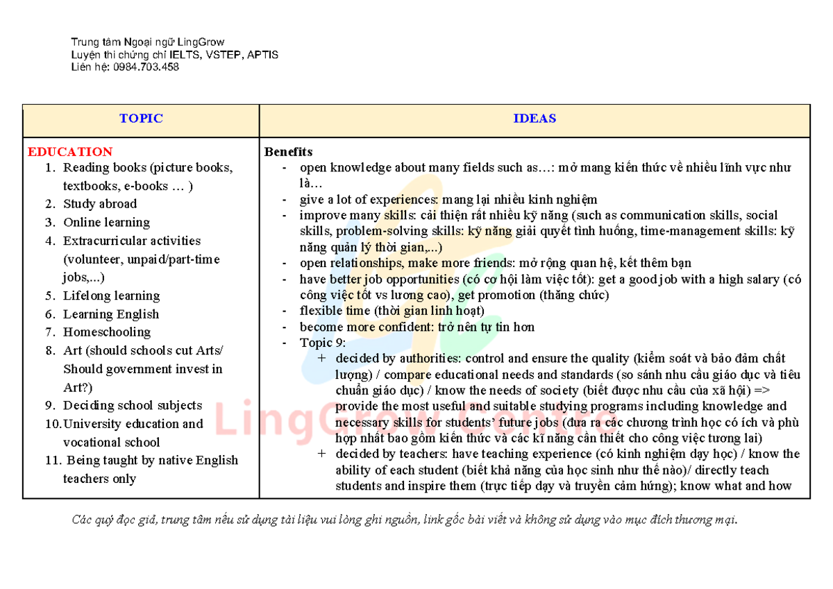 VSTEP Writing Task 2 Preparation Notes and Ideas for IELTS - Studocu