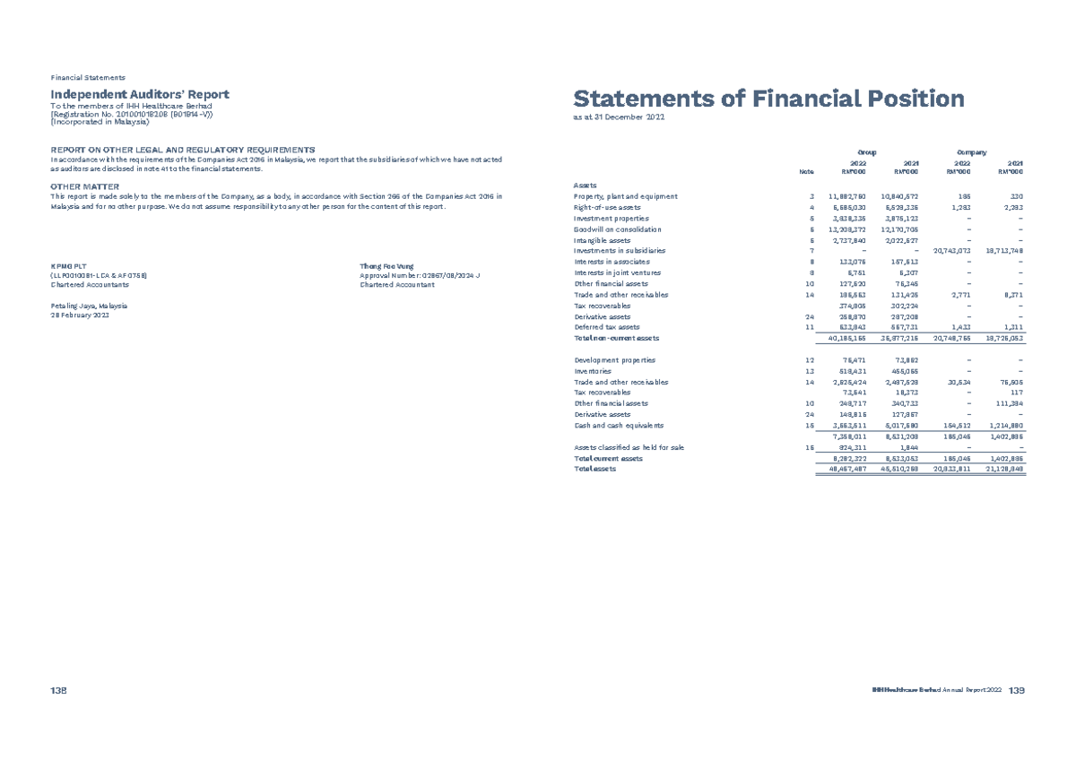 IHH 2022 Financial Report: Statements of Financial Position ...