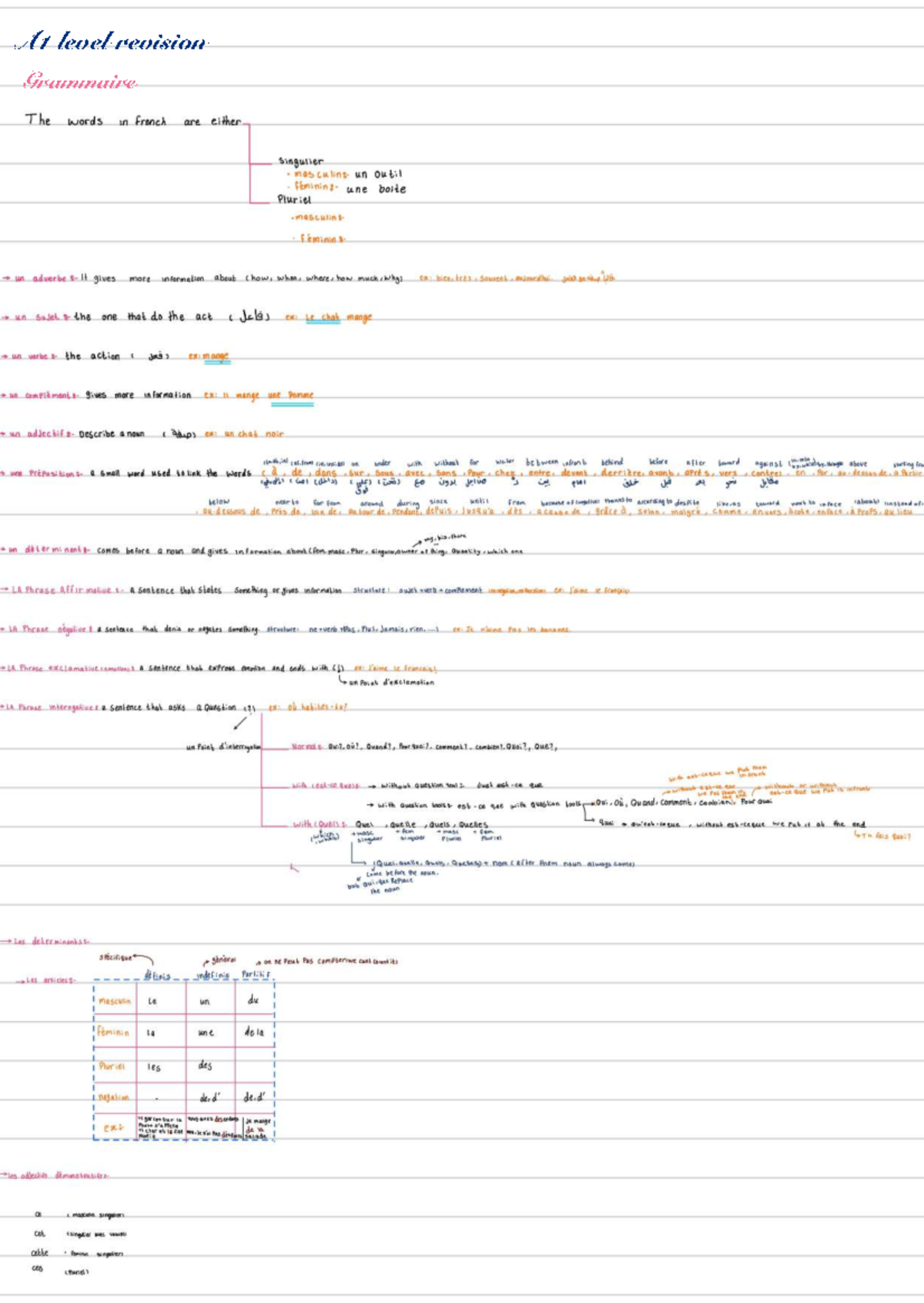 A1 + U1,2 A2 Grammar Revision Notes for French Language - Studocu