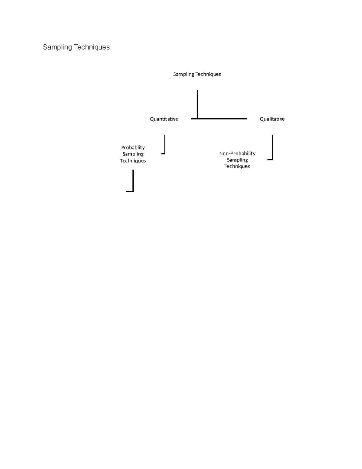 Sampling Techniques: A Comprehensive Guide to Quantitative and Qualitative - Studocu